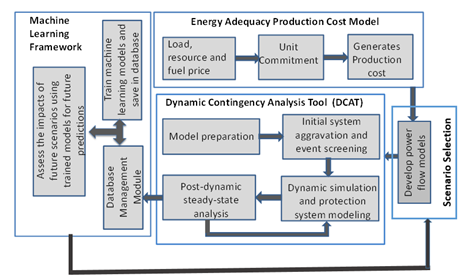 Technical Approach | PNNL